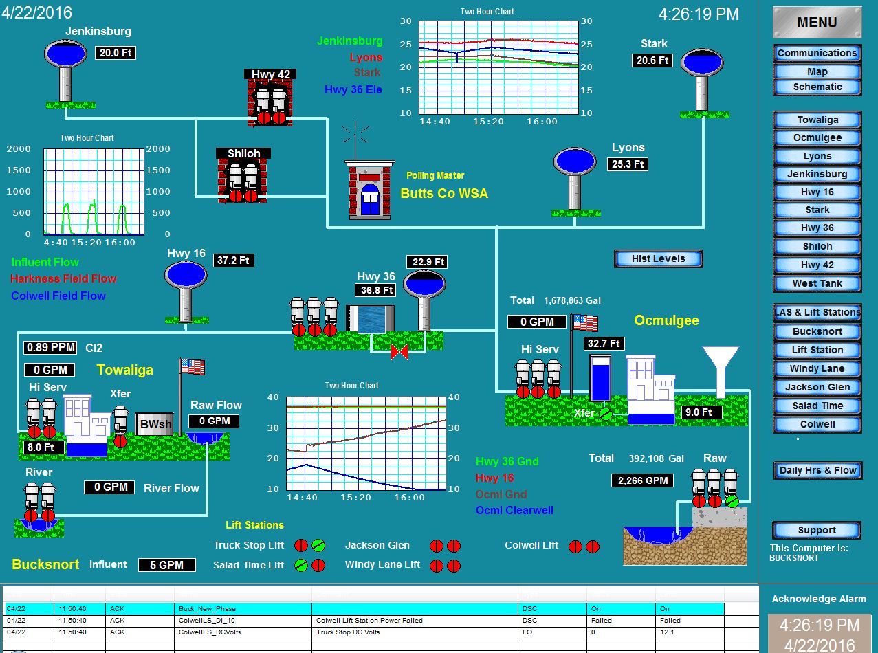 Control System Instrumentation - Welcome to instengg.com